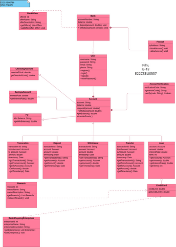 class-diagram-on-online-banking-system | Visual Paradigm User ...